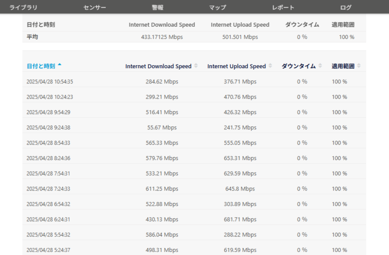 インターネット速度を見える化！「PRTG」×「Speedtest」で通信速度のかんたん自動モニタリング | ジュピターテクノロジーblog